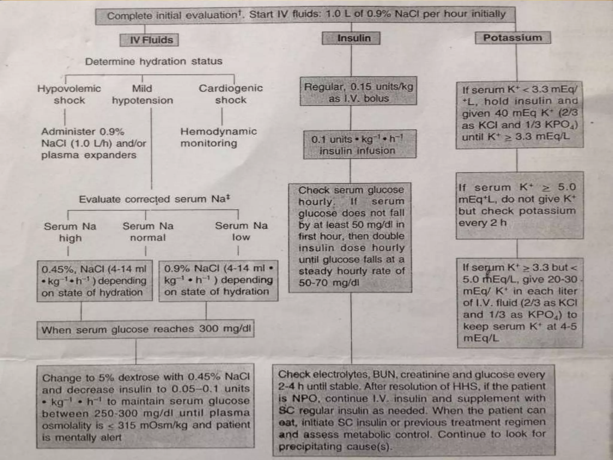 Hyperosmolar Hyperglycaemic State | PPTX