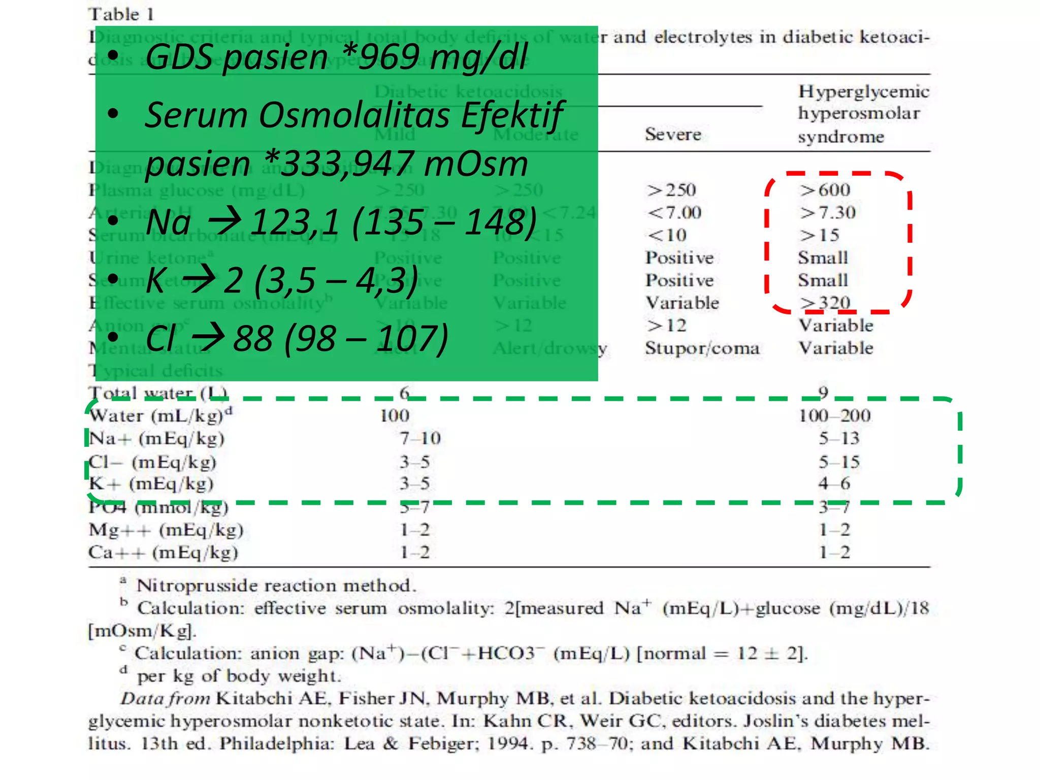 HHS in Diabetic Person | PPSX