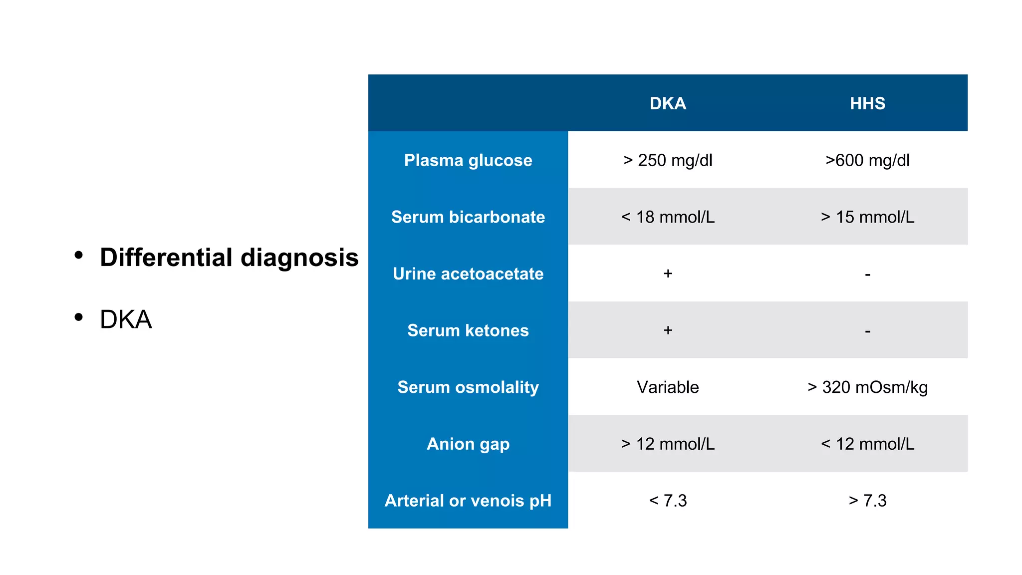 Hyperglycaemic Hyperosmolar State - Case Presentation | PPTX