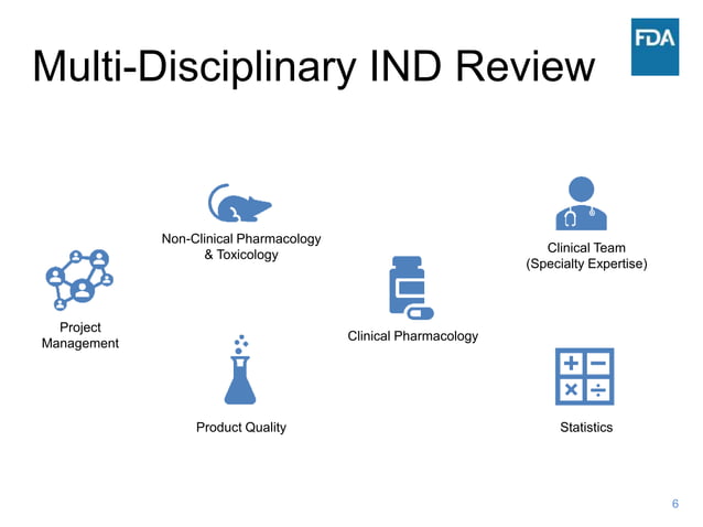 Investigational New Drug Application Review | PPT