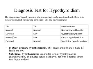 Diagnostic Test of Diabetes & Hypothyroidism | PDF