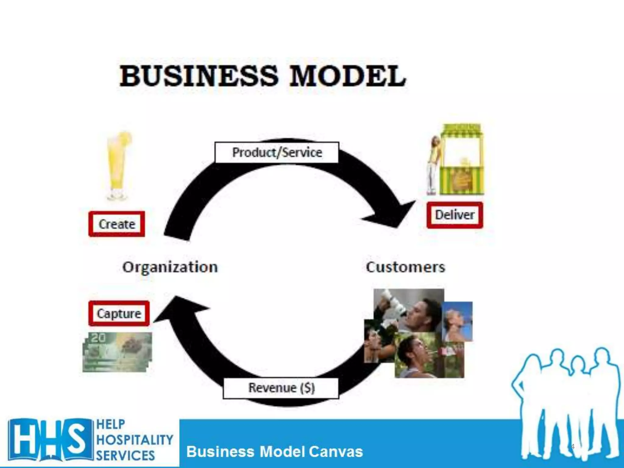Hhs business model canvas ppt | PPTX