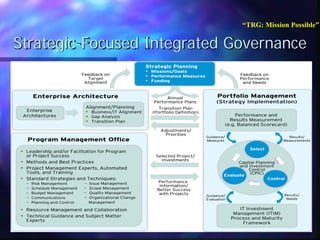 The Reddix Group: Integrated Enterprise IT Governance | PDF