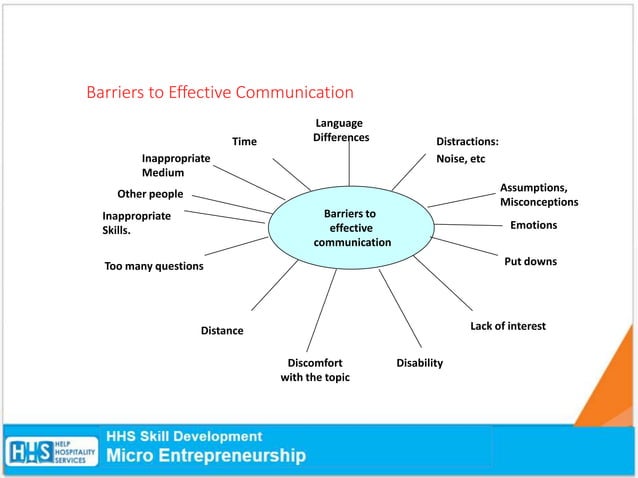Hhs effective communication ppt | PPT