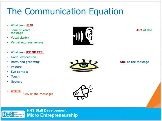 Hhs effective communication ppt