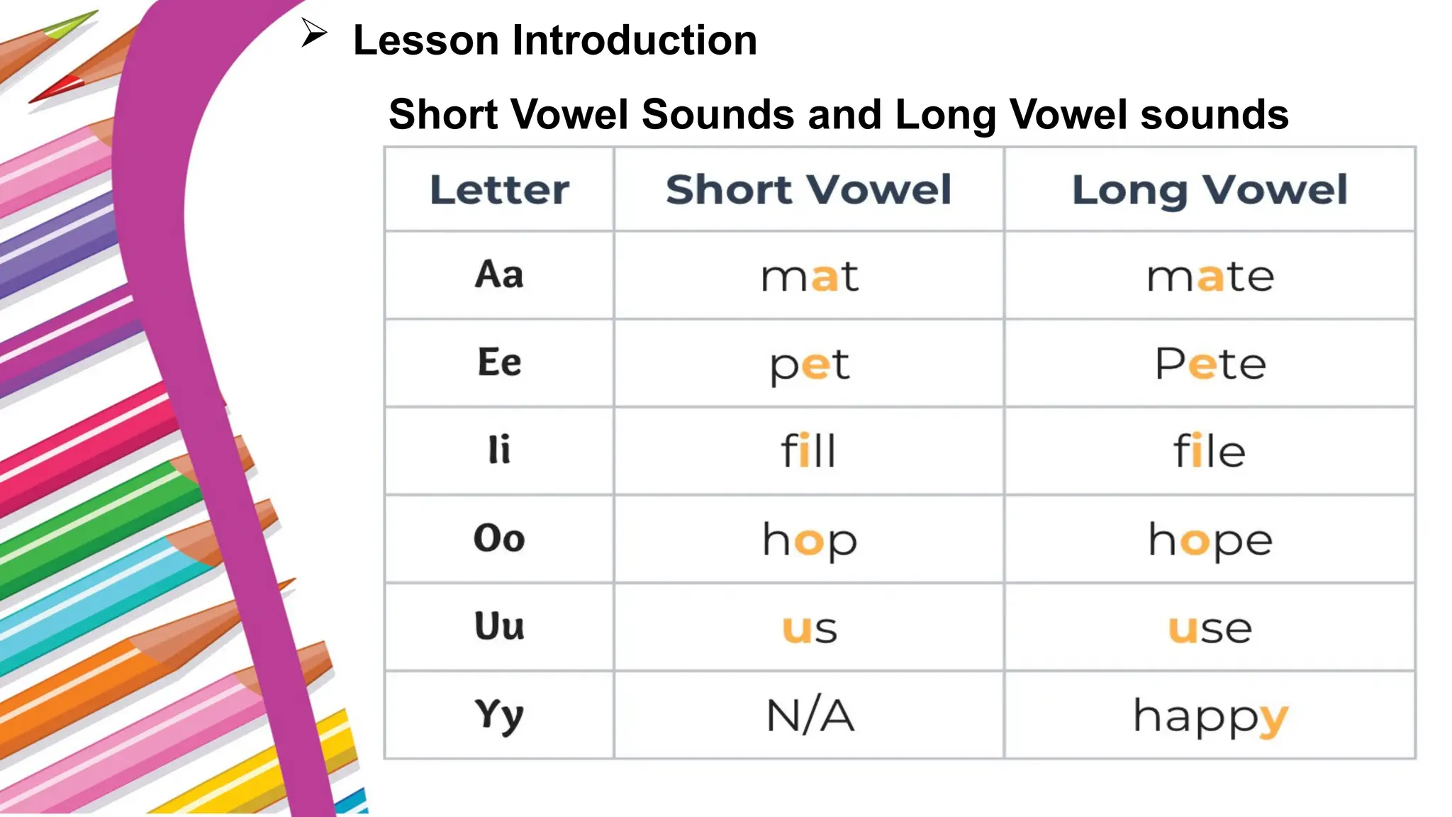 Short and Long Vowel sounds, English language | PPTX