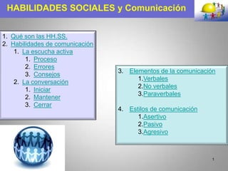 Hhss comunicación vista presentación | PPSX
