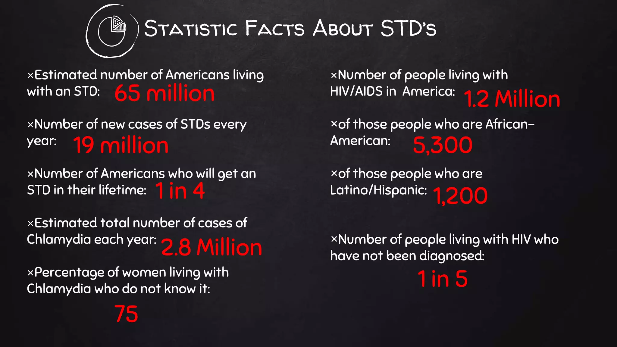 Female STD/STI Presentation | PPTX
