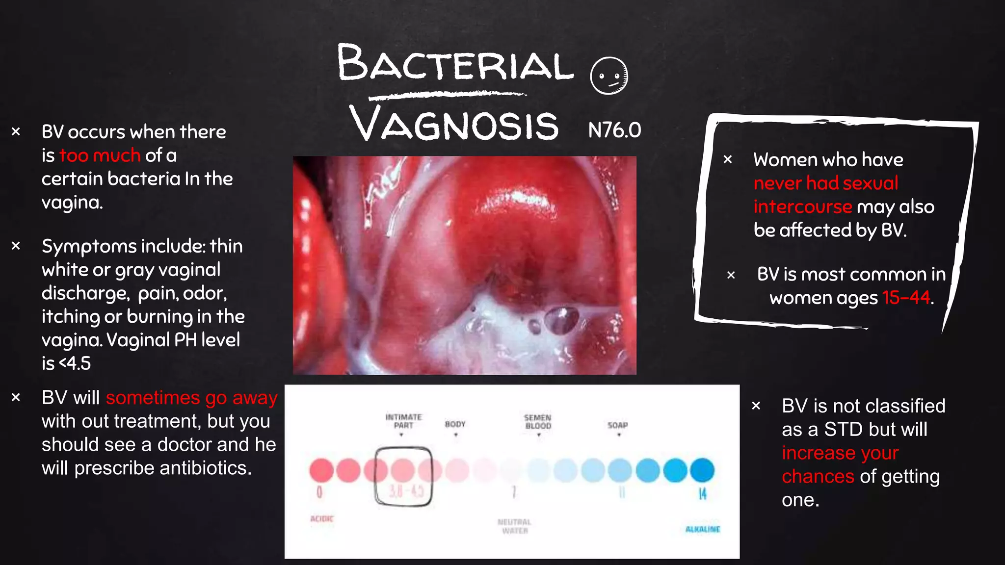 Female STD/STI Presentation | PPTX