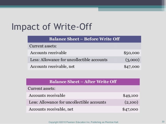 Hhtfa8e ch05 stud devry Accounting 212 FINANCIAL ACCOUNTING