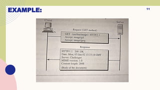 hhtp (3).pptx hyper text transfer protocol | PPT