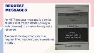hhtp (3).pptx hyper text transfer protocol | PPTX