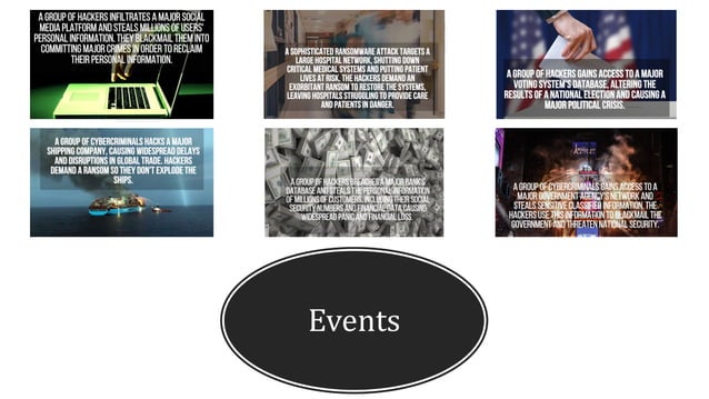 HACKED: A Cyber Security Board Game - Creative Project | PPT | Free ...