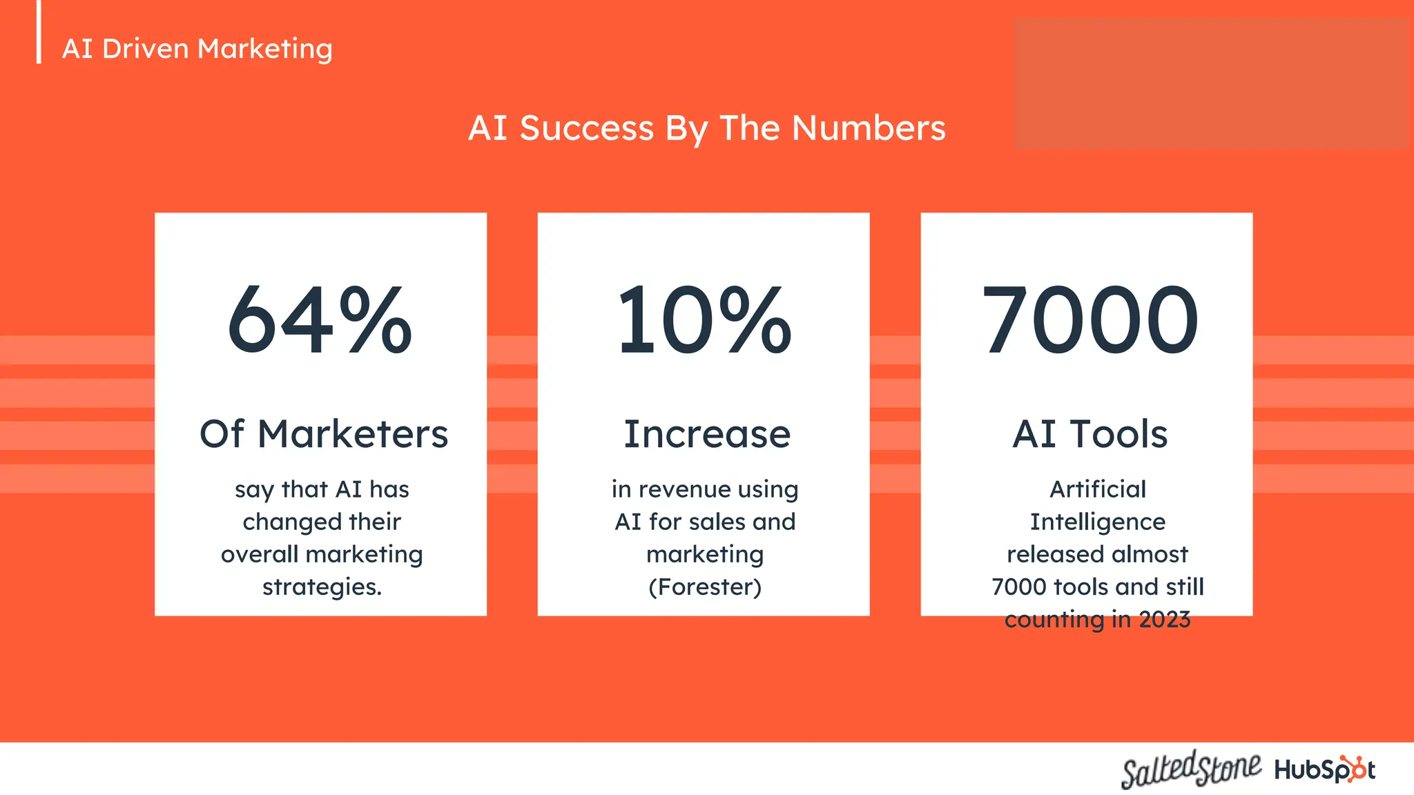 HHUG-Jan-2024-Can AI help meet your 2024 challenges_.pptx