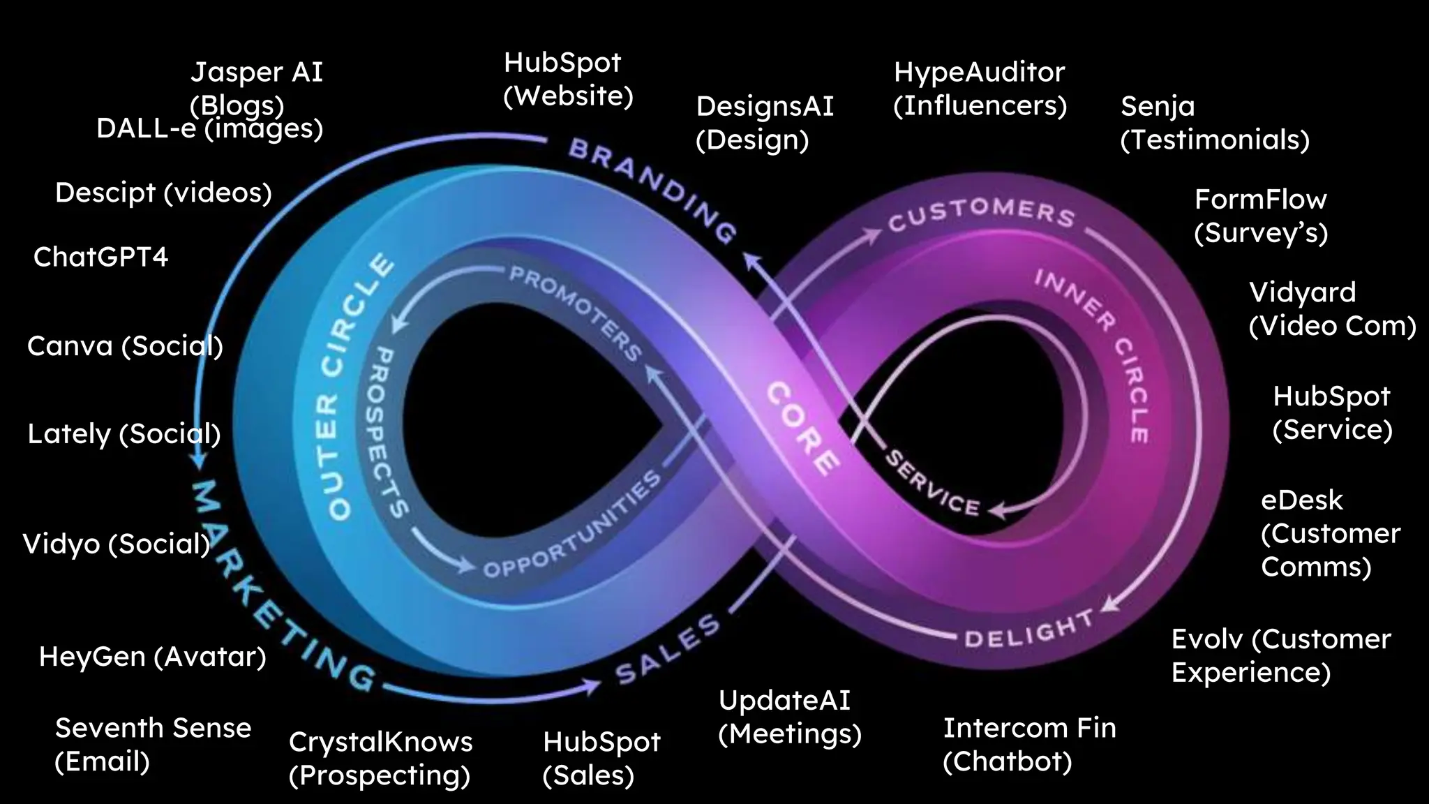 HHUG-Jan-2024-Can AI help meet your 2024 challenges_.pptx