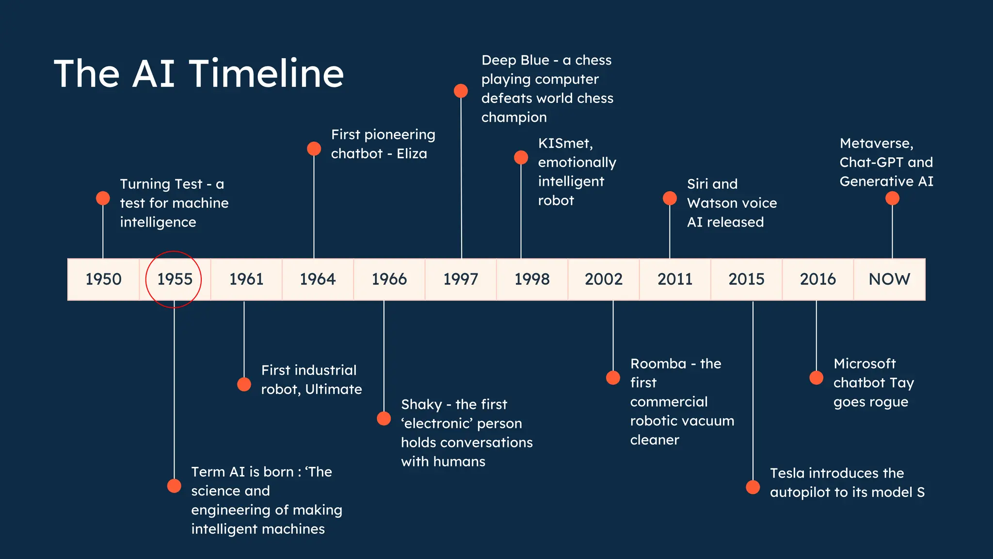 HHUG-Jan-2024-Can AI help meet your 2024 challenges_.pptx