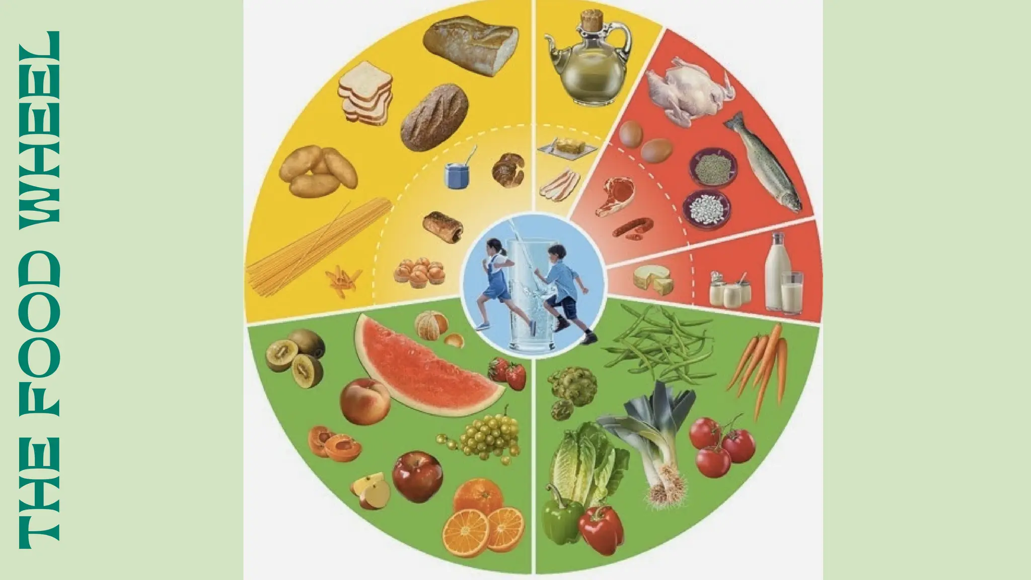 Food Wheel ESL Slides | PDF