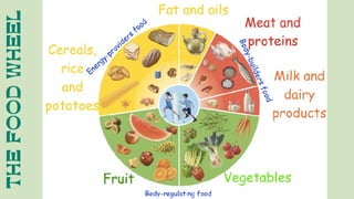 Food Wheel ESL Slides | PDF