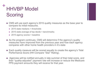 Value Based Purchasing | PPT