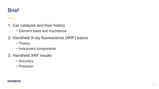 HHXRF for Car Catalysts | PPT