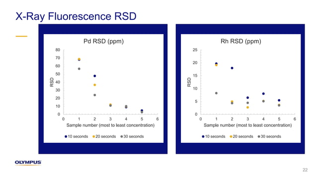 HHXRF for Car Catalysts | PPT
