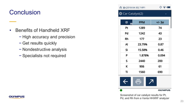 HHXRF for Car Catalysts | PPT