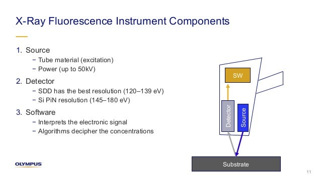 HHXRF for Car Catalysts