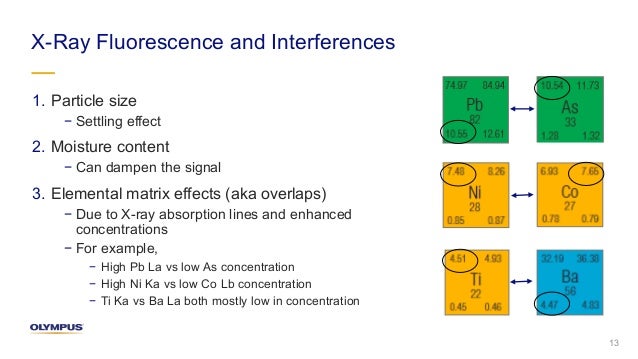 HHXRF for Car Catalysts
