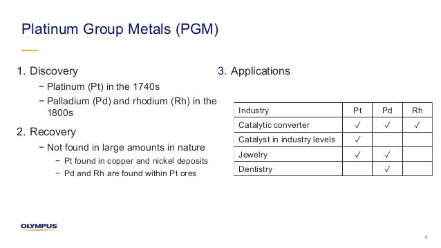 HHXRF for Car Catalysts