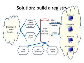 Harvard Hypermap: An Open Source Framework for Making the World’s Geospatial Information more ...