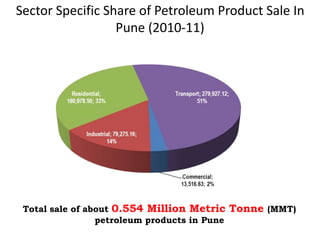 Air pollution status in pune city | PPT