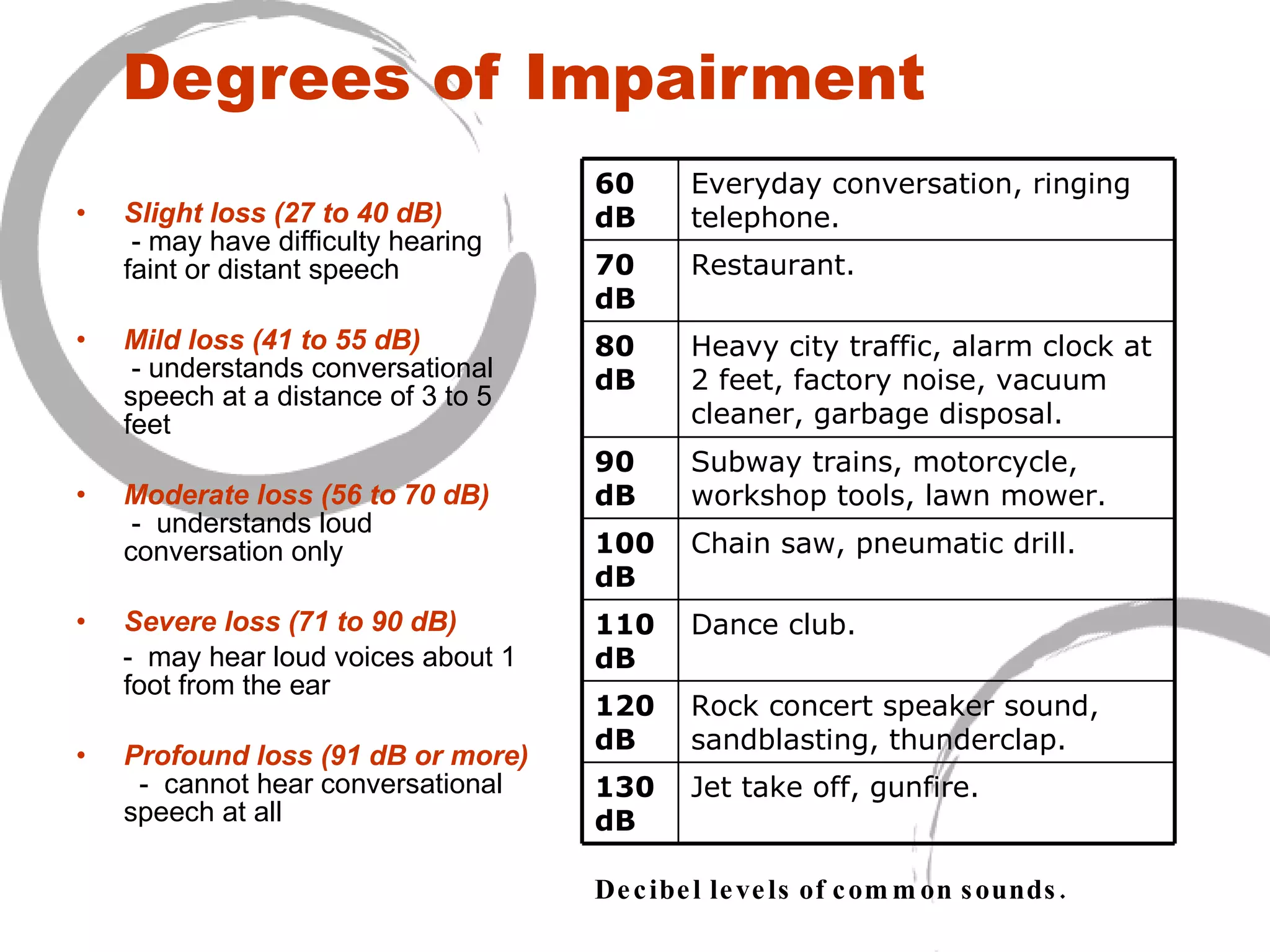 Teaching Students with Hearing Impairment | PPT