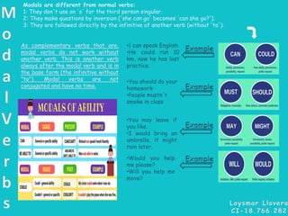 Modal verbs | PPT