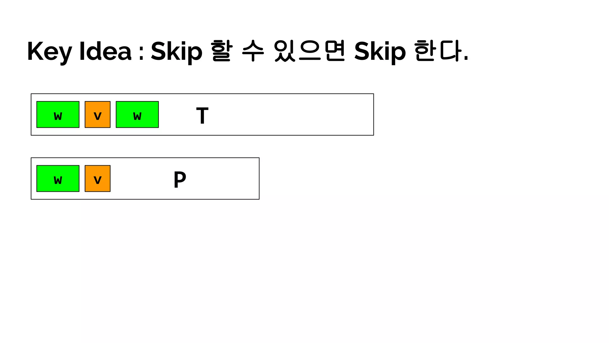 HI-ARC ACM-ICPC 준비반 - KMP algorithm | PDF
