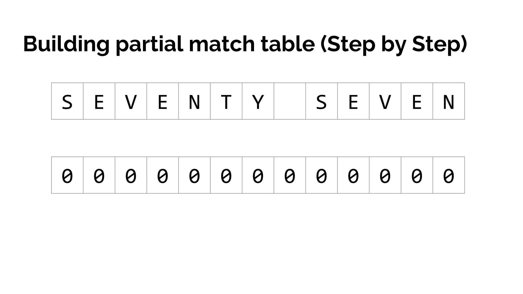 HI-ARC ACM-ICPC 준비반 - KMP algorithm | PDF