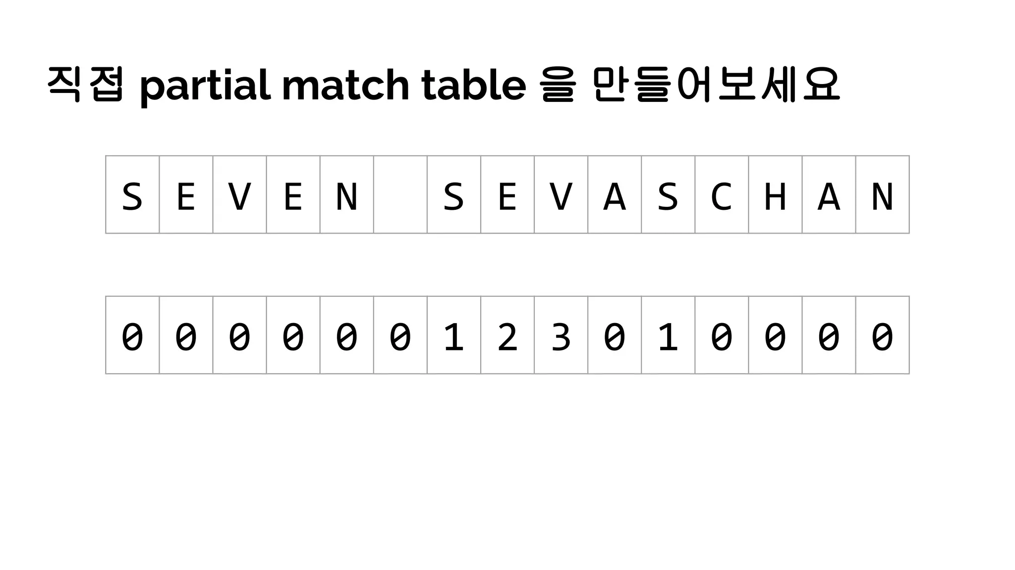 HI-ARC ACM-ICPC 준비반 - KMP algorithm | PDF