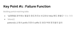 HI-ARC ACM-ICPC 준비반 - KMP algorithm | PDF