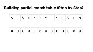 HI-ARC ACM-ICPC 준비반 - KMP algorithm | PDF