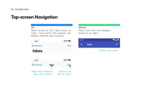 Hi fi protoype | PPT