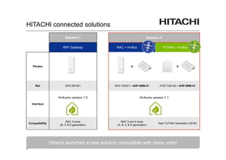 Hitachi Wi Fi module Hi Box εκπαιδευτικό υλικό συστήματος τηλεχειρισμού ...