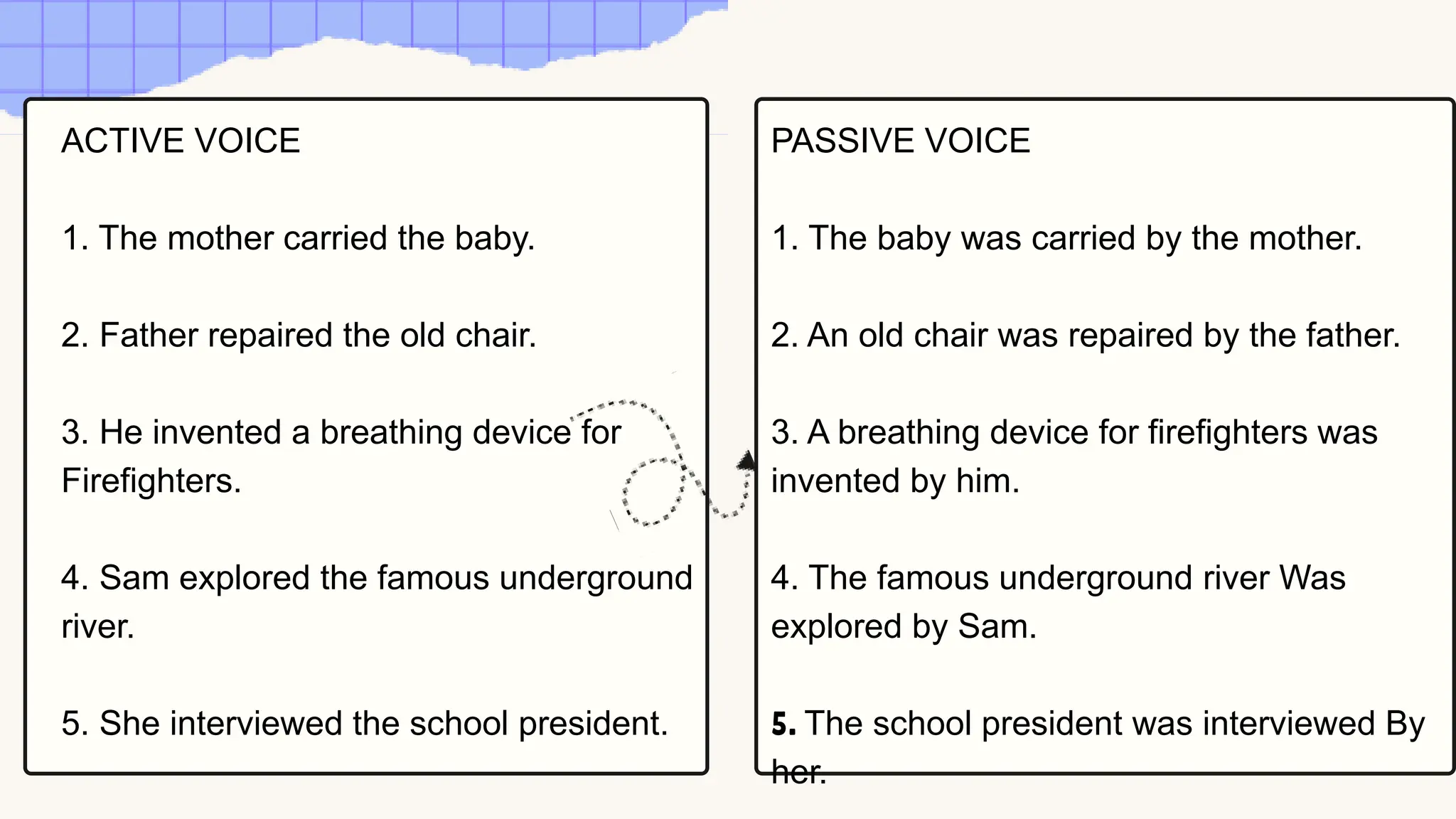 Active and passive voices and it's examples-pptx | PPT