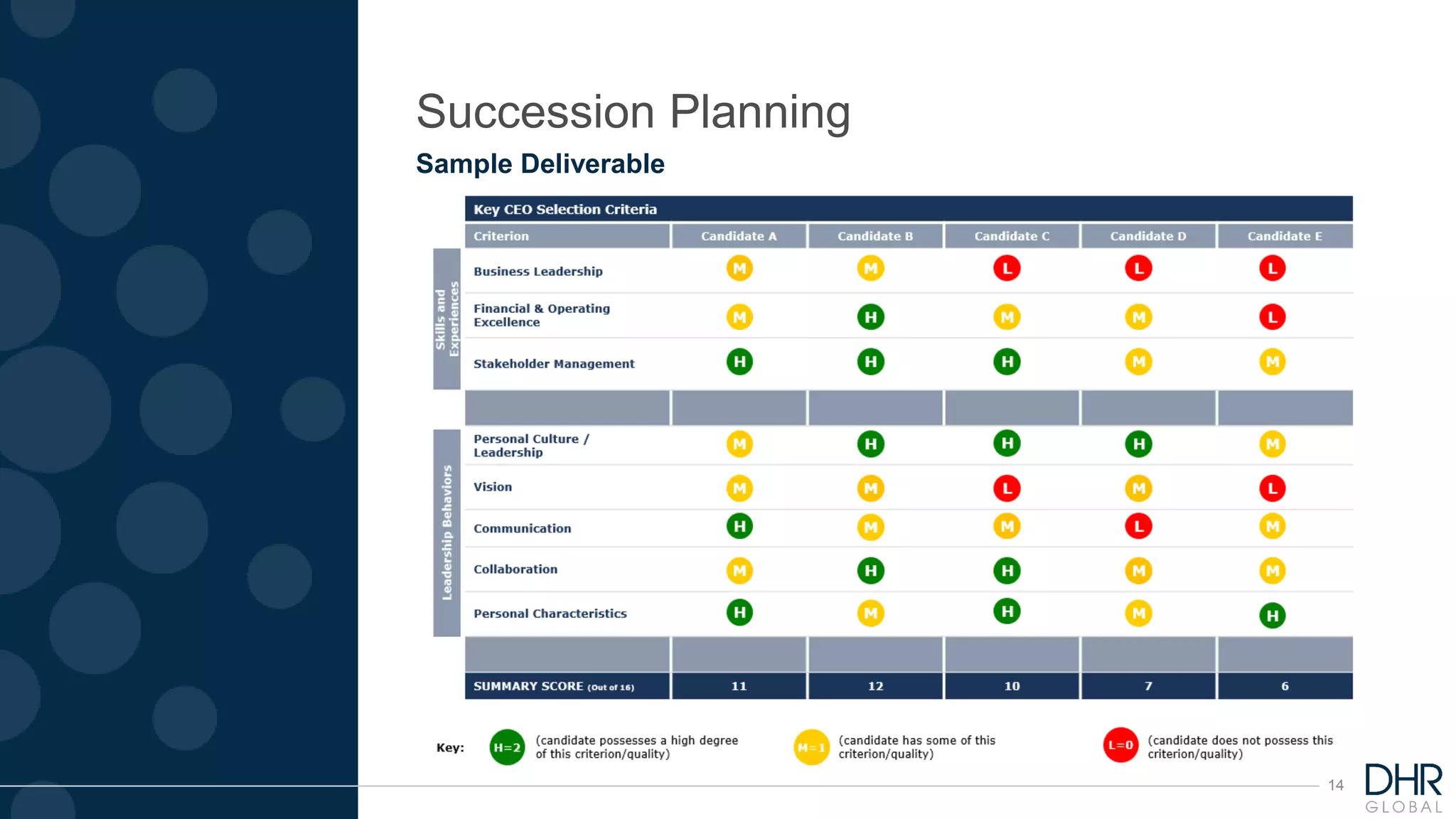 Retaining your Best Talent; High Potentials and Succession Planning ...