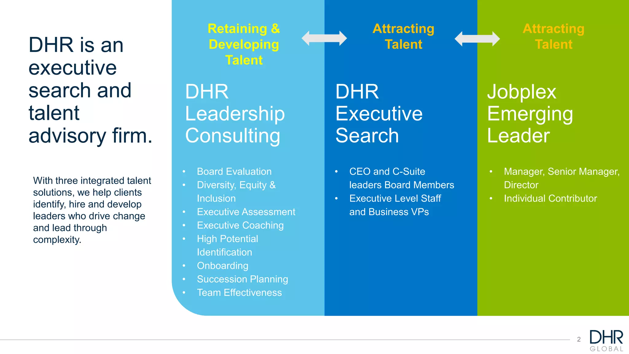 Retaining your Best Talent; High Potentials and Succession Planning ...