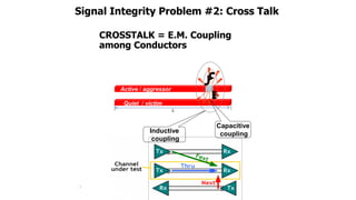 Hi speed board design for signal integrity and emc- intro-2021 by ...