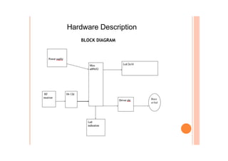 SMART AND INTELLIGENCE HI-TECH ARMY SECURITY SYSTEM | PDF