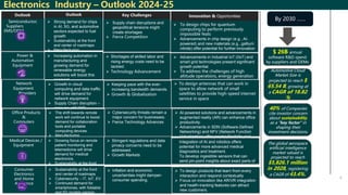 Hi-Tech Industry 2024-25 Prospective.pptx | Internet | Computing