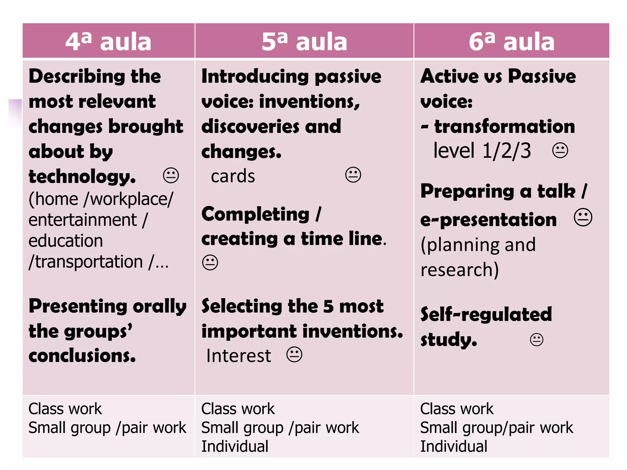 Hi tech, low-tech or no-tech C | PPTX