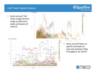 HiTech Manufacturing Use Cases/Examples | PDF
