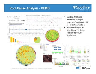 HiTech Manufacturing Use Cases/Examples | PDF