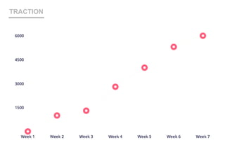 Hi tutor -pitch deck | PPT